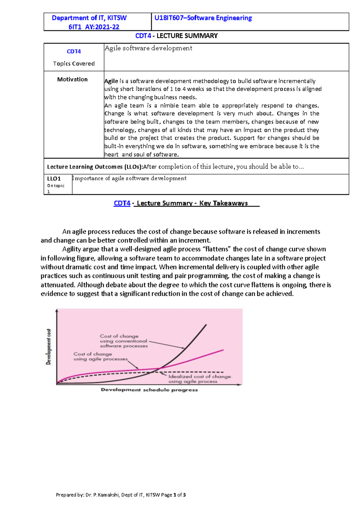 Agile software development - Department of IT, KITSW 6IT1 AY:2021- U18IT607–Software Engineering ...