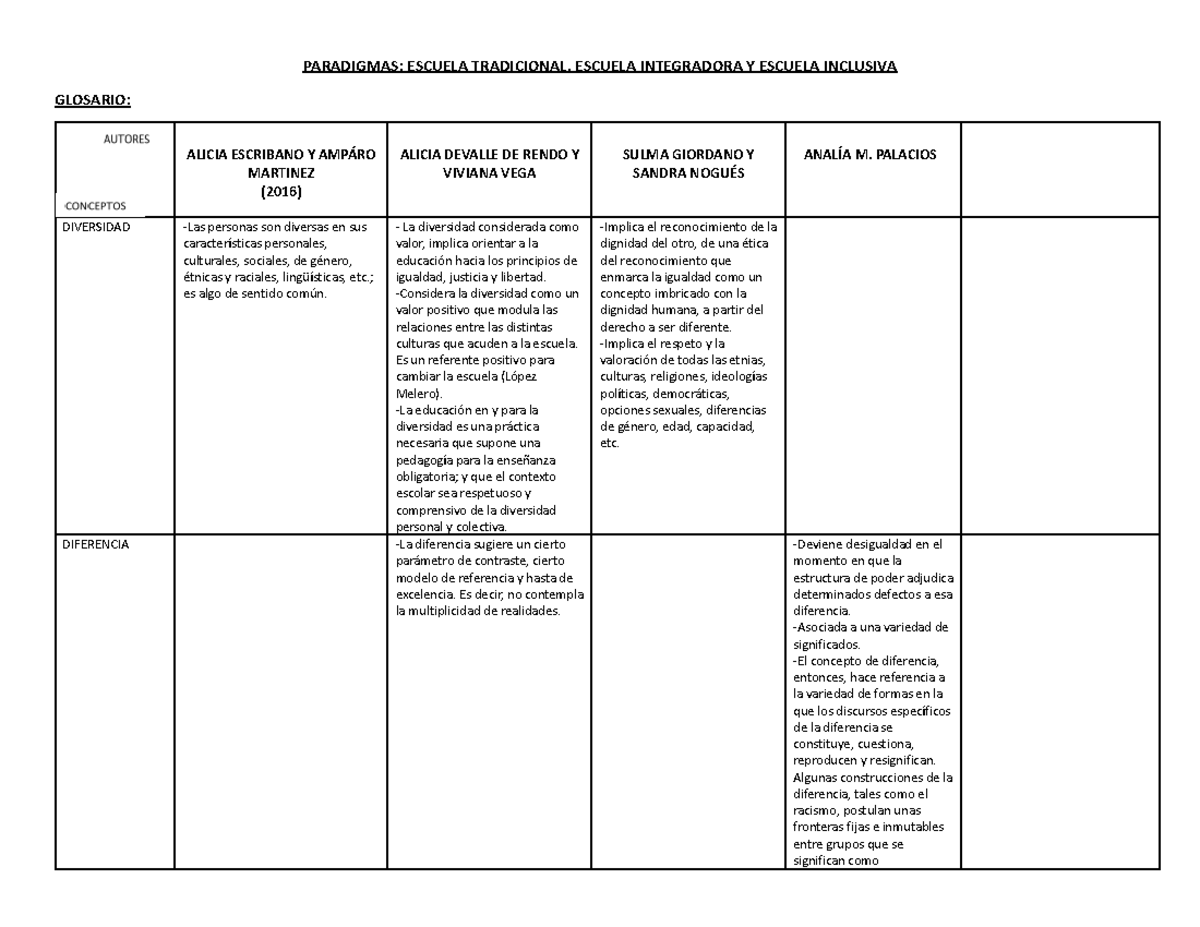 Nuevos paradigmas - En este breve cuadro se define el nuevo paradigma ...