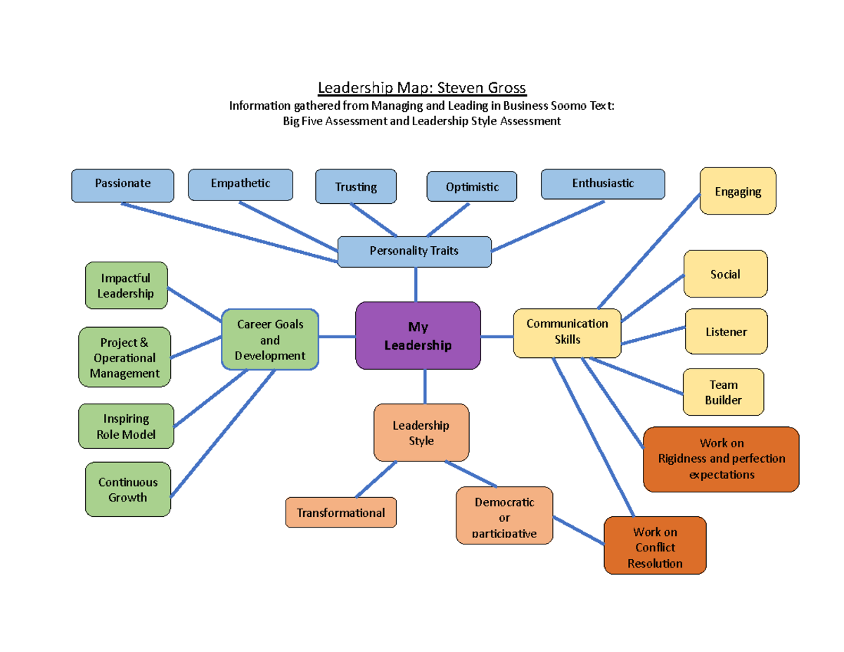 Leadership Map - Studocu