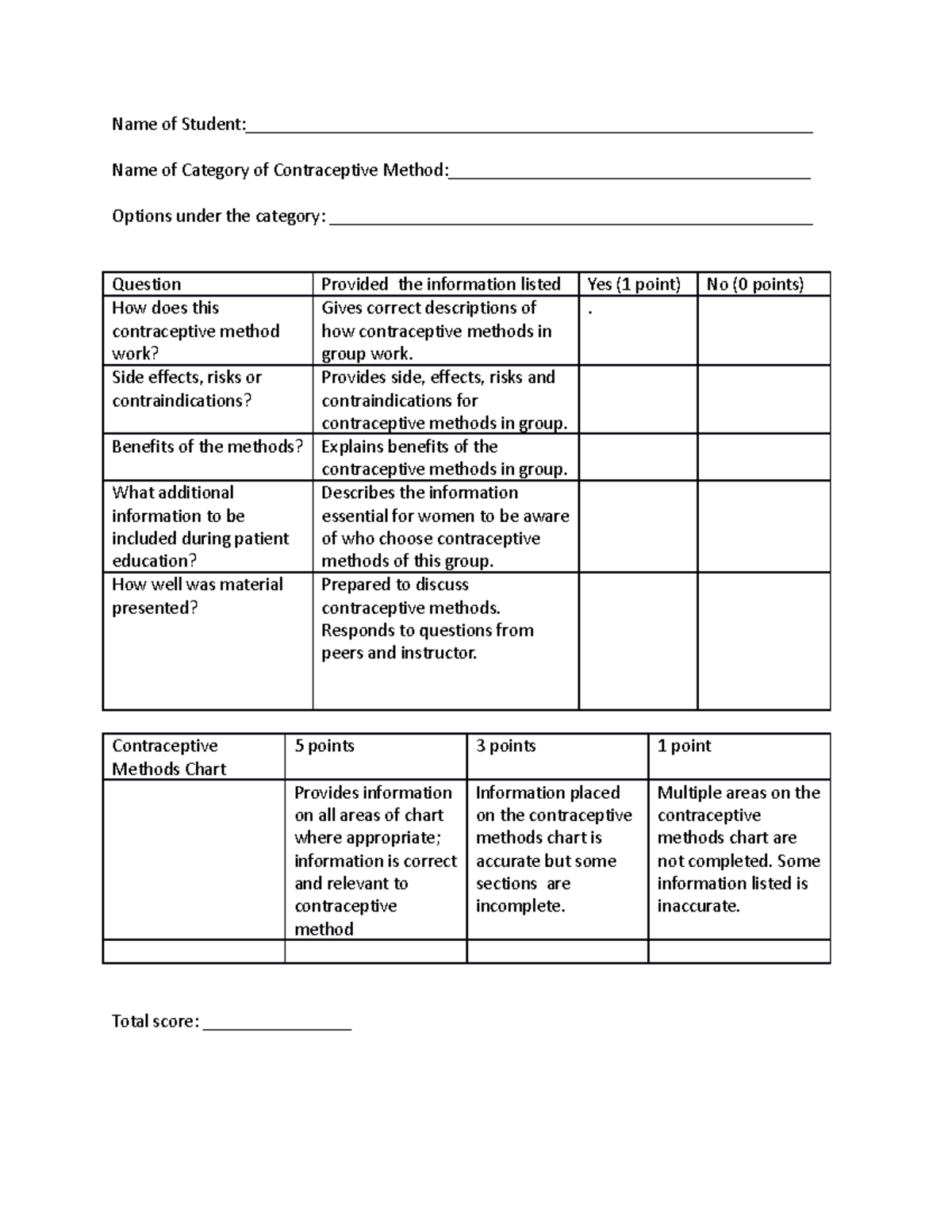 Contraceptive Methods Chart