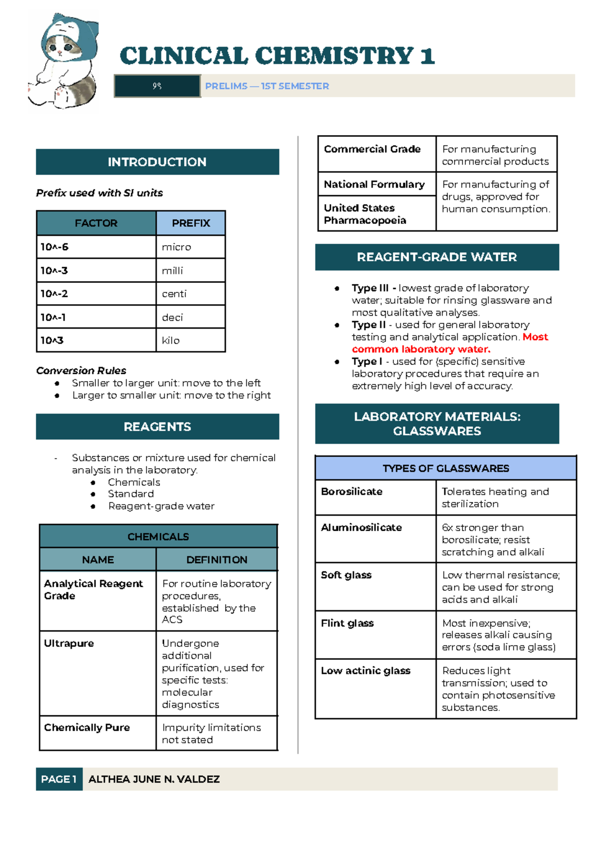 Clinical Chemistry 1 - INTRODUCTION Prefix used with SI units FACTOR ...
