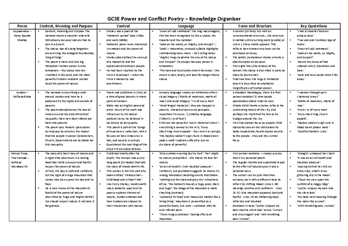 Year 10 Power and Conflict Poetry Knowledge Organiser - GCSE Power and ...
