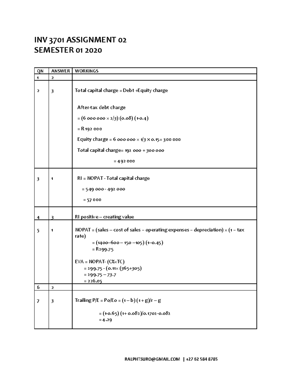 INV 3701 Assignment 02 - Equity Investments - RALPHTSURO@GMAIL | +27 62 584 8785 INV 3701 ...