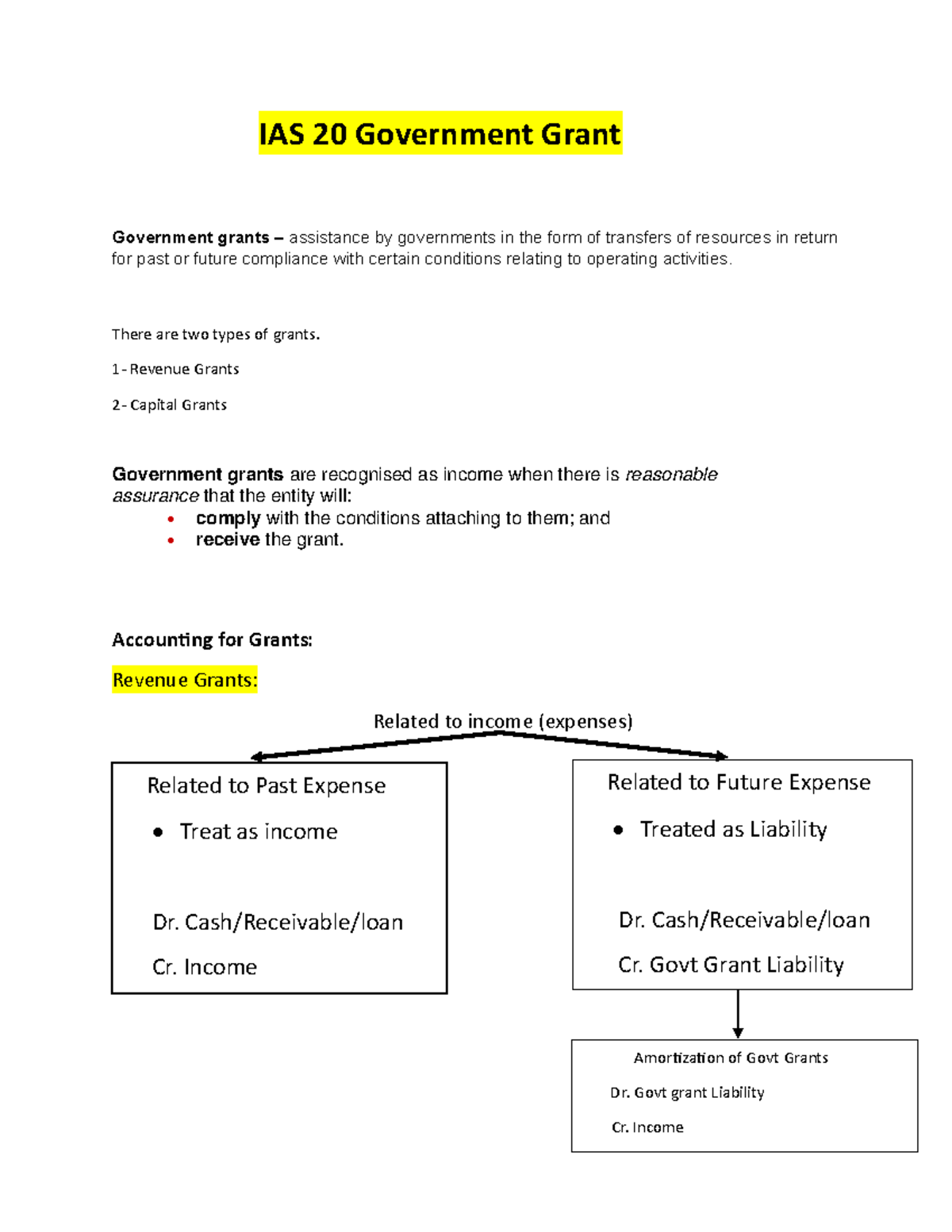 IAS 20 Government Grant - IAS 20 Government Grant Government grants – assistance by governments ...