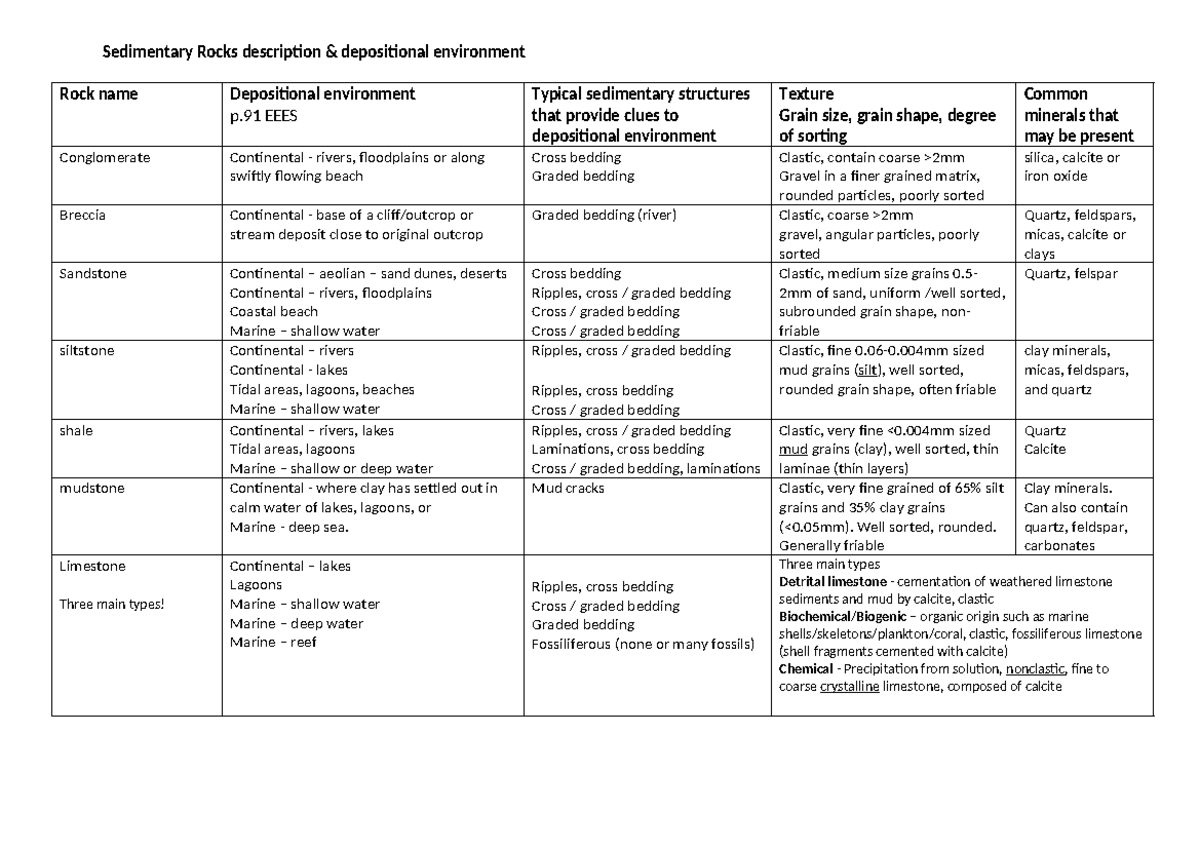 Sedimentary Rocks description table - Sedimentary Rocks description ...