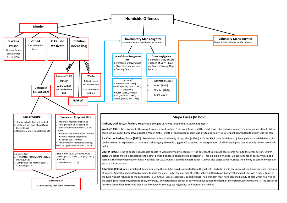 Murder Flow Chart - Warning: TT: undefined function: 32 Warning: TT ...