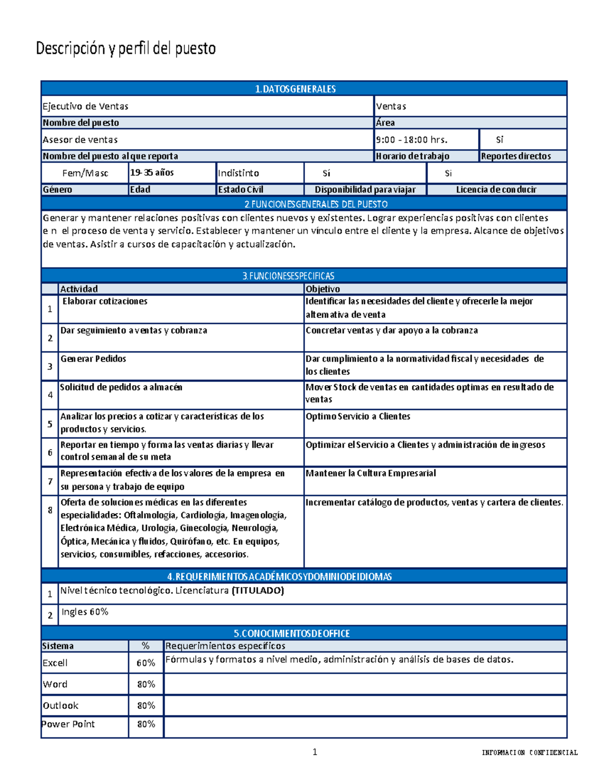 Perfilventas - KMKML - 1 INFORMACION CONFIDENCIAL DescripciÛn y perfil ...