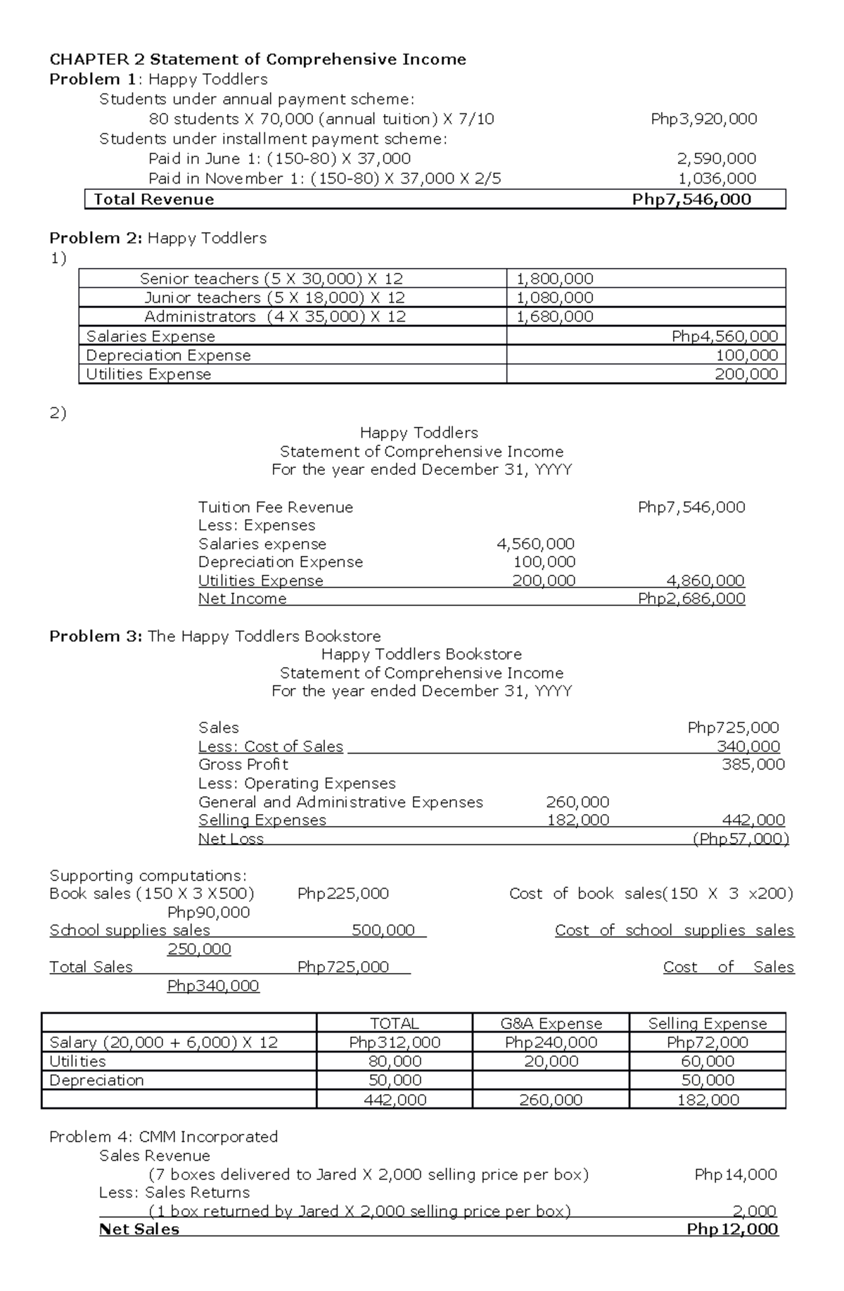 ABM Chapter 2 Problems 1 4 - CHAPTER 2 Statement of Comprehensive ...