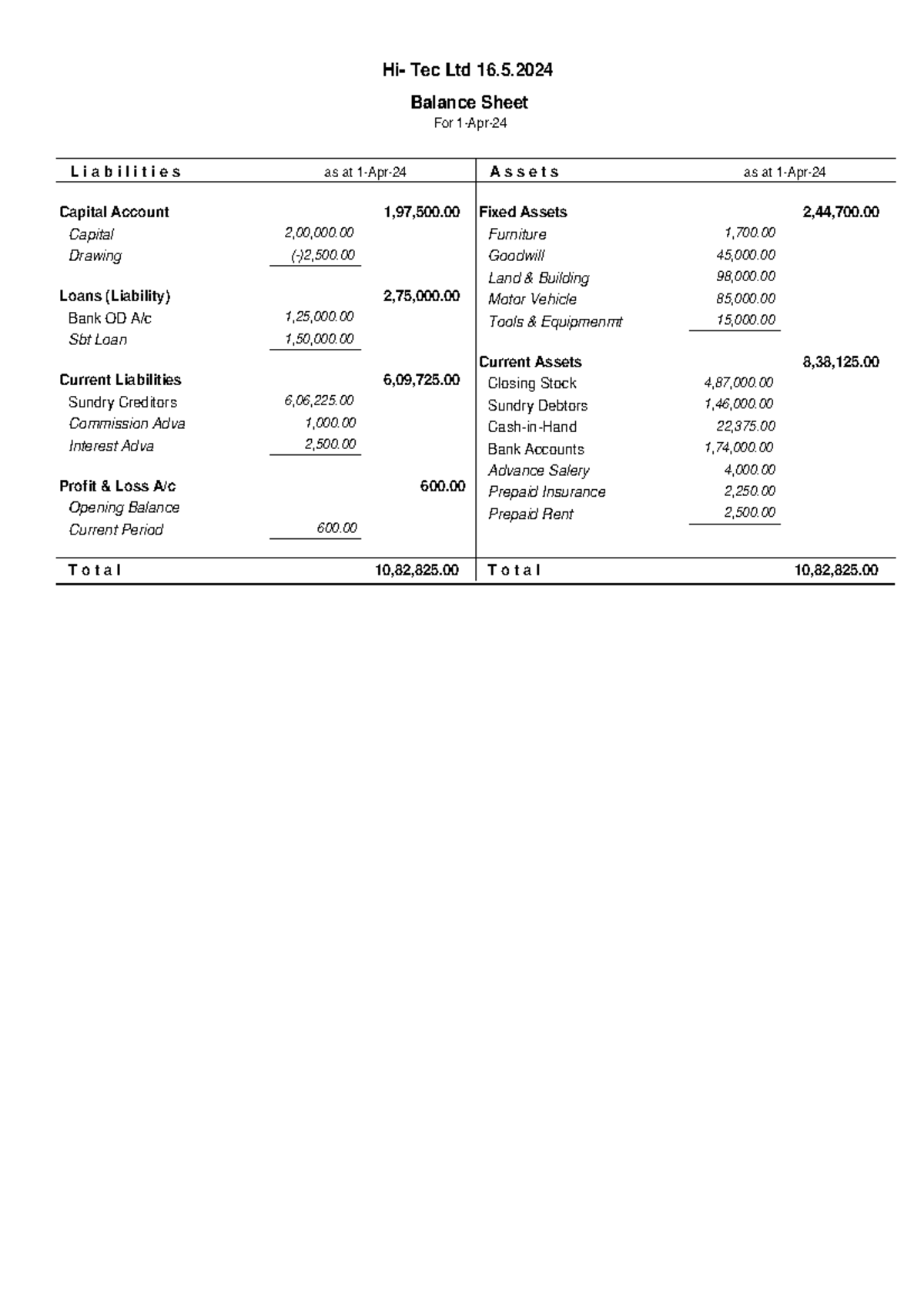 BSheet - Tally notes - Balance Sheet Capital Account 1,97,500. Capital ...