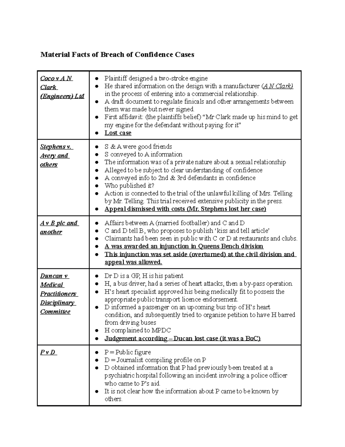 Material Facts - Helped in the exam - Introduction to Case Law ...