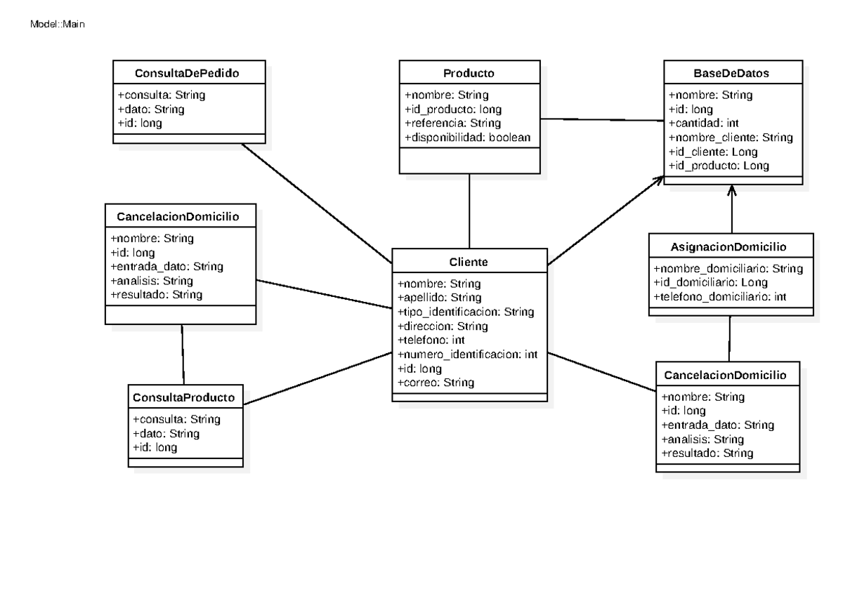 Entrega 10 - Modelo de Dominio 1 - Cliente +nombre: String +apellido: String +tipo ...