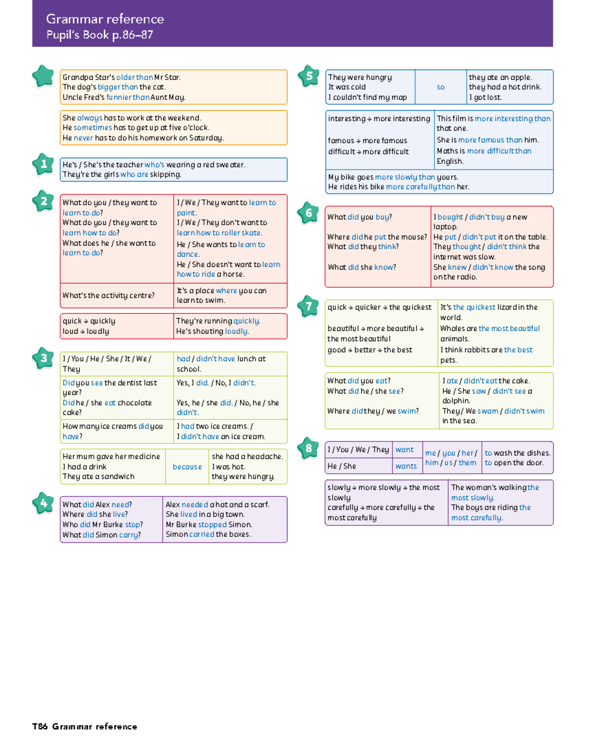Kids Box Teachers Book 4 Grammar Reference - T86 Grammar reference ...