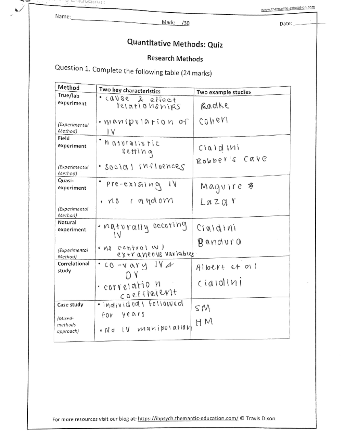 Quantitative method review - Studocu