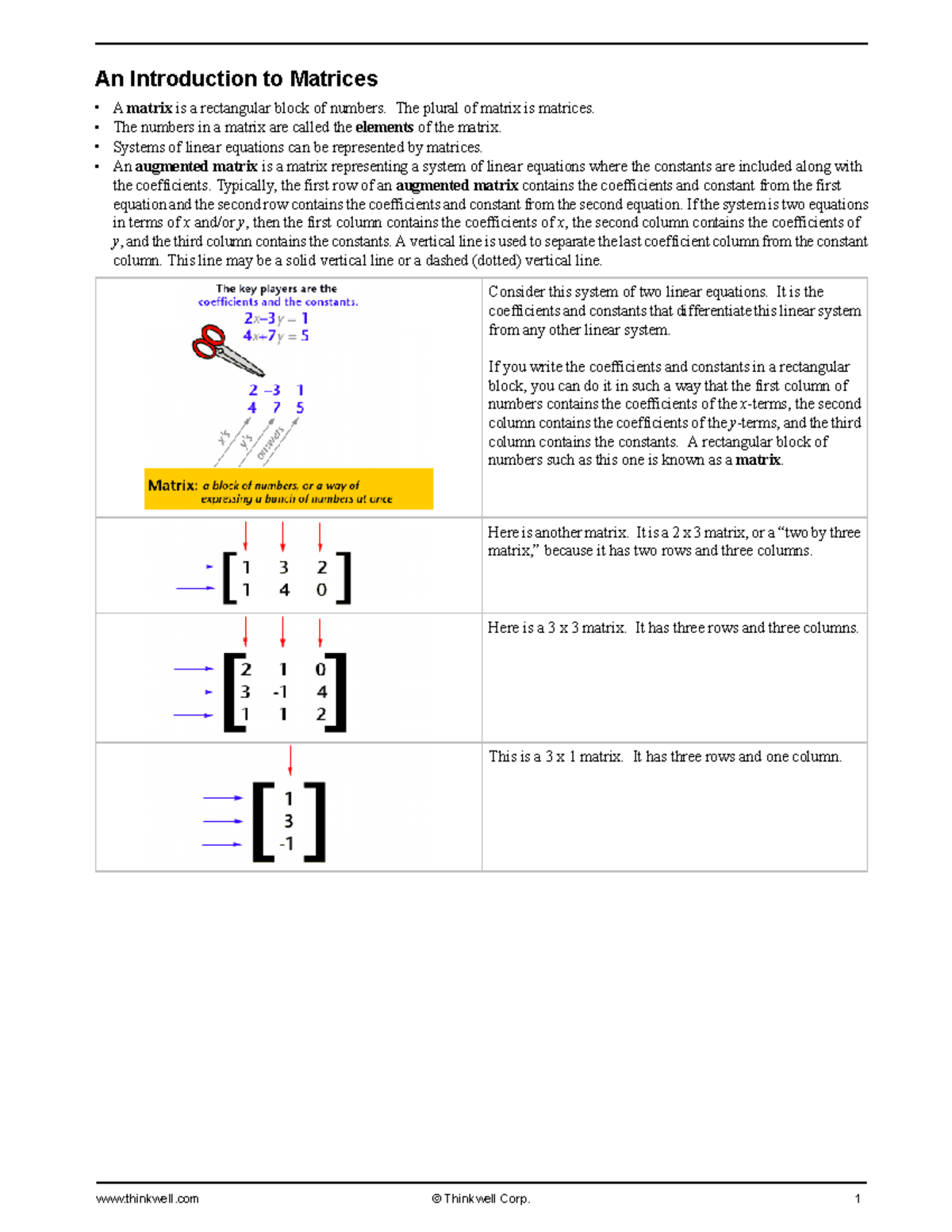Red Assign 9 - An Introduction to Matrices A matrix is a rectangular block of numbers. The ...