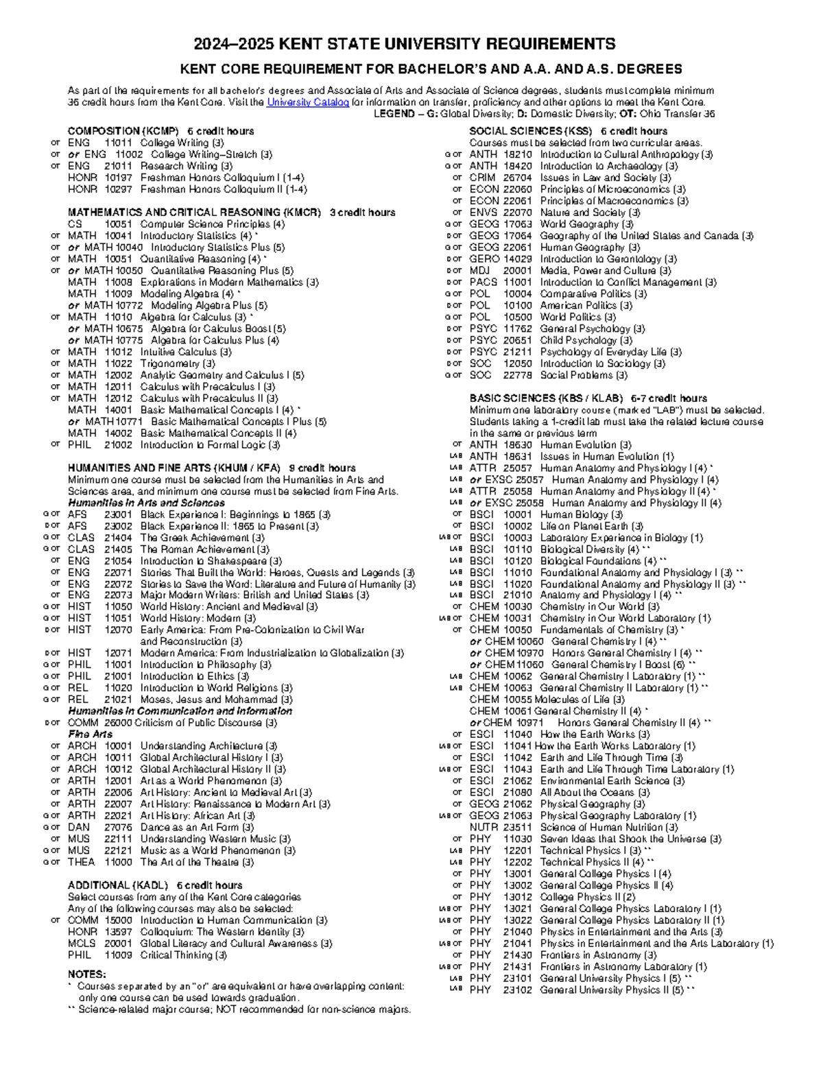 Kent Core 2024 bachelors - 2024 – 2025 KENT STATE UNIVERSITY ...