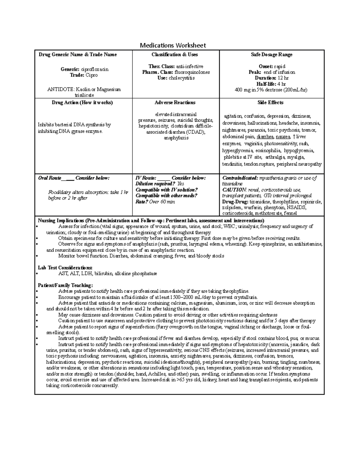 Cipro - Medications Worksheet Drug Generic Name & Trade Name Generic ...