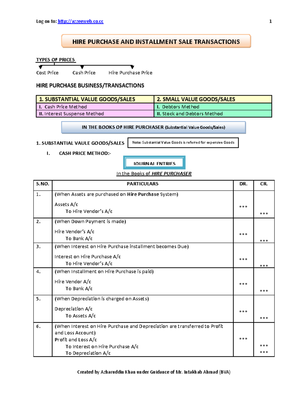 34 hire purchase and installment sale transactions - TYPES OF PRICES ...