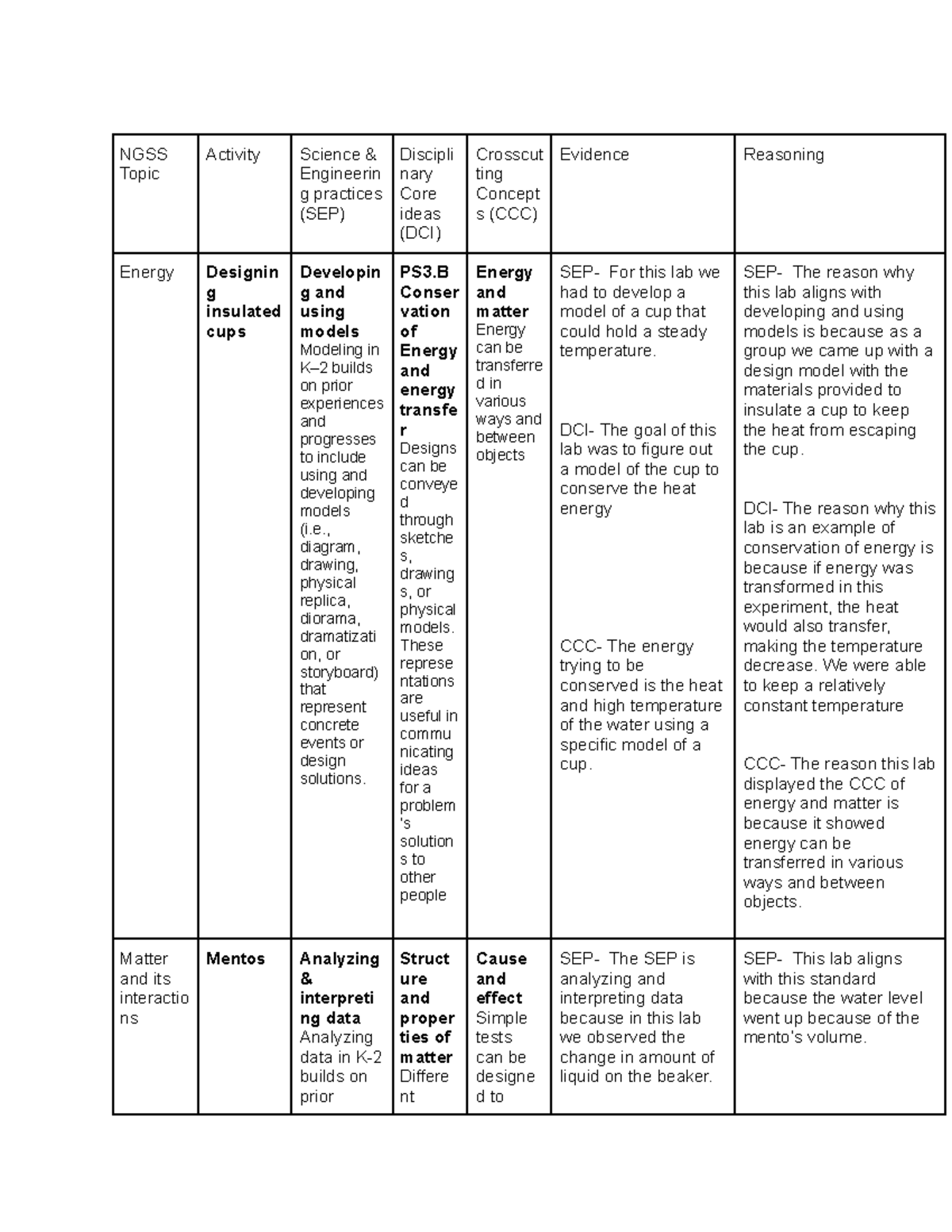 NGSS Topic - Professor Shannon Halpin- final project assignment - NGSS ...