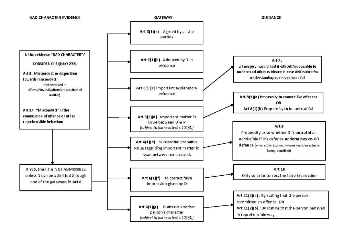Bad Character Flow chart - BAD CHARACTER EVIDENCE GATEWAY GUIDANCE Is ...