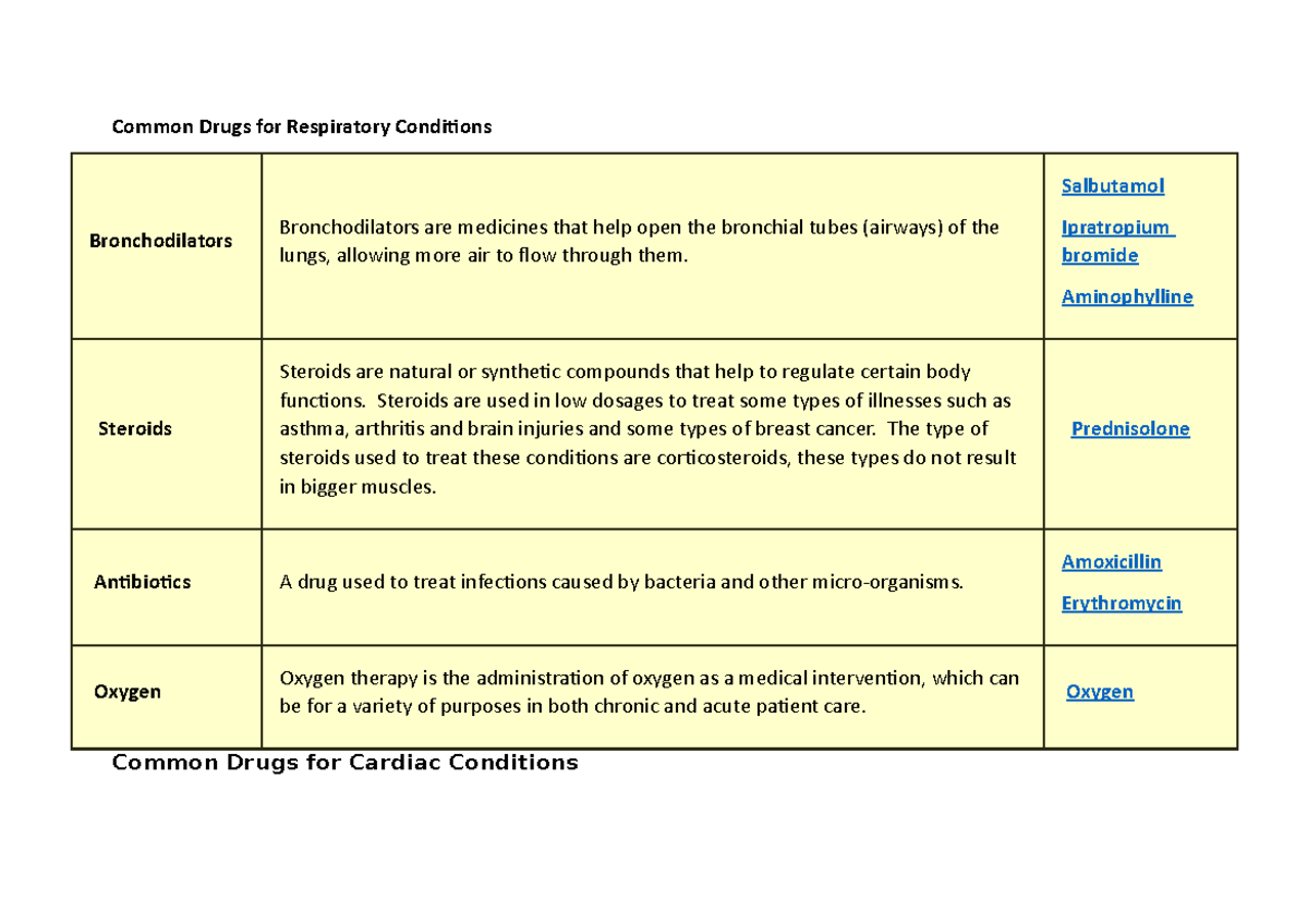Common Drugs for Respiratory Conditions - Common Drugs for Respiratory ...