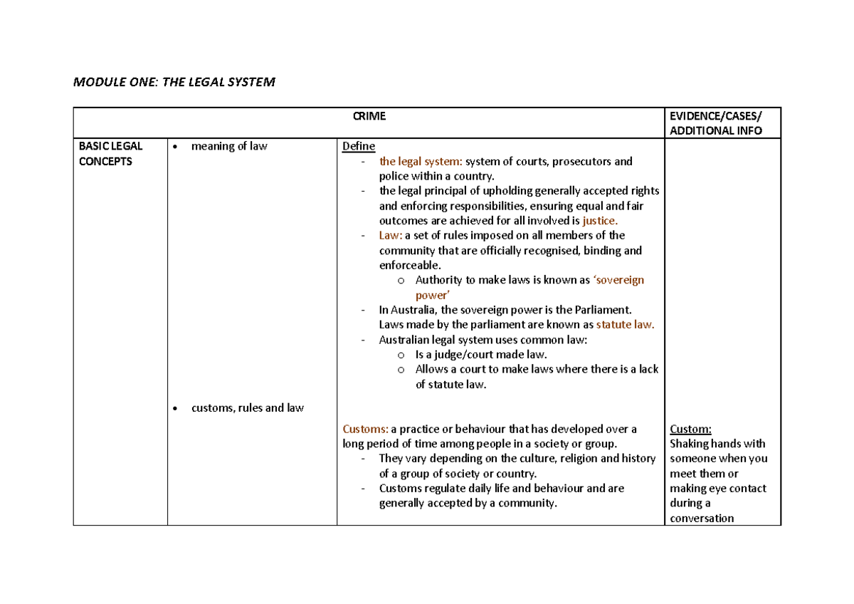 Legal summaries final - notes - MODULE ONE: THE LEGAL SYSTEM CRIME ...