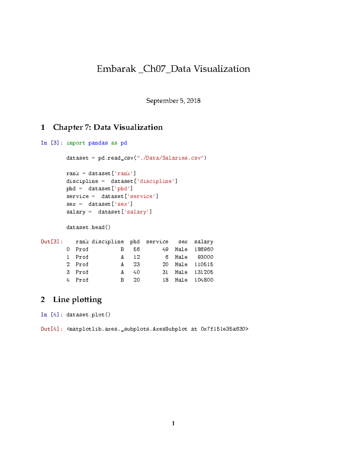 Case Salaries Data Visualization - Embarak _Ch07_Data Visualization ...