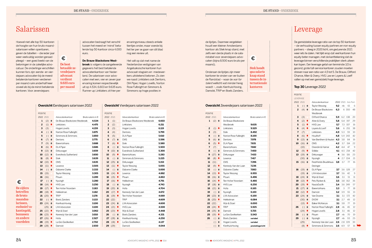 De Stand salarissen 2022 - DE STAND - ONDERZOEK 24 ADVOCATIE MAGAZINE I ...