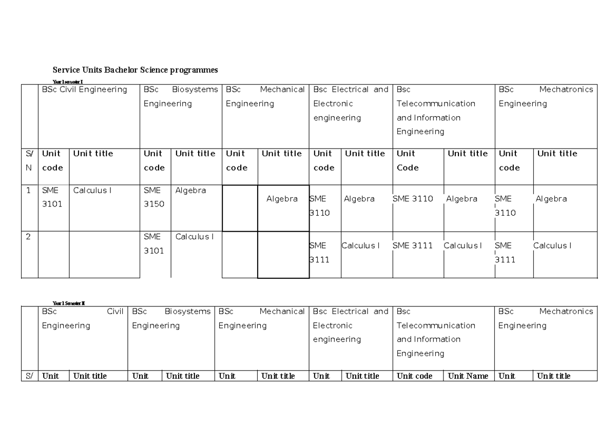 Maths units BSc Eng Programmes - Service Units Bachelor Science ...
