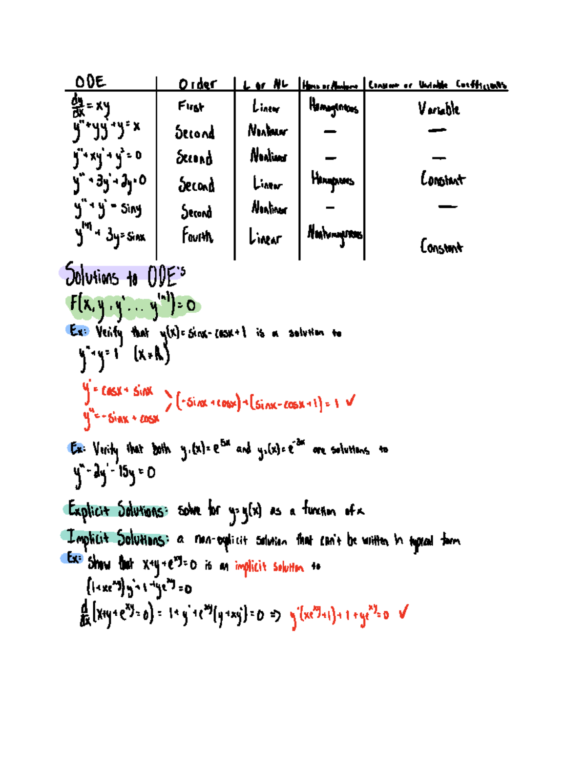 Classifying Types Of Differential Equations 3 15 Ode Order L Or Nl Homoornonhomo Constantor