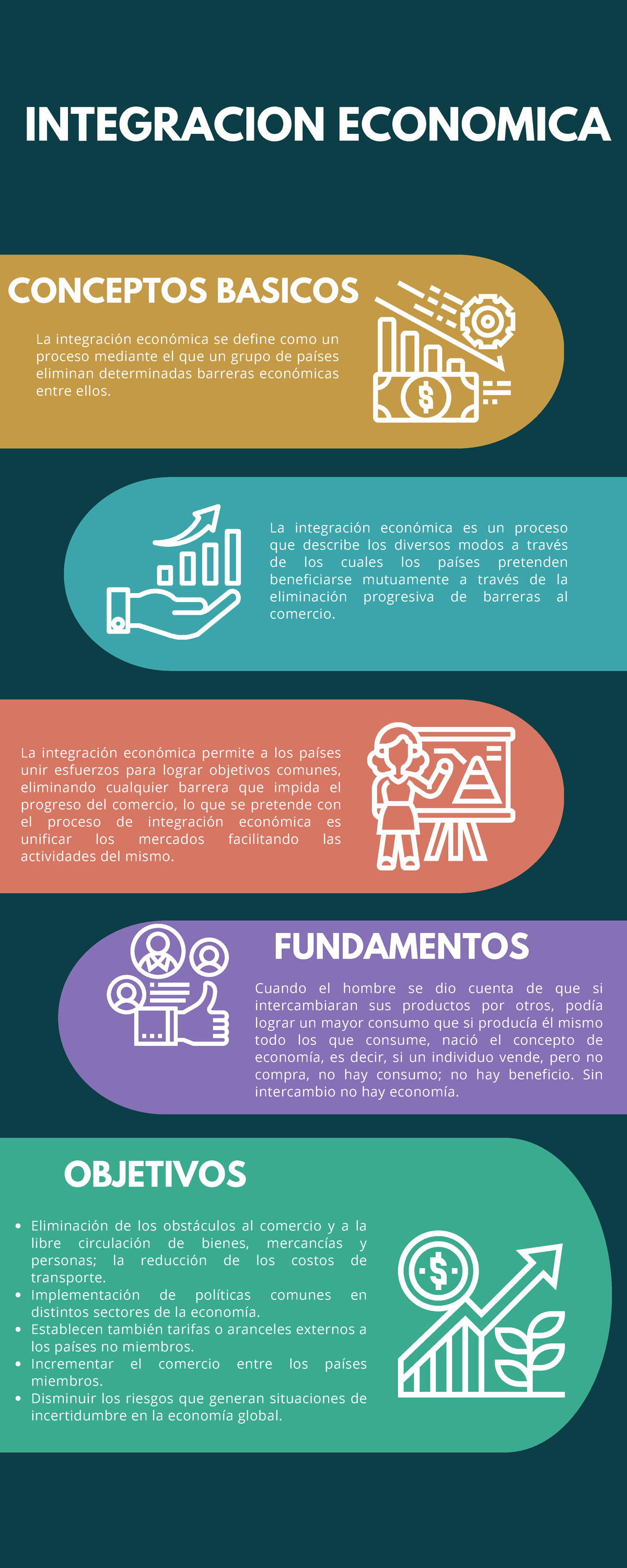 Infografía integrcion economica - INTEGRACION ECONOMICA FUNDAMENTOS ...