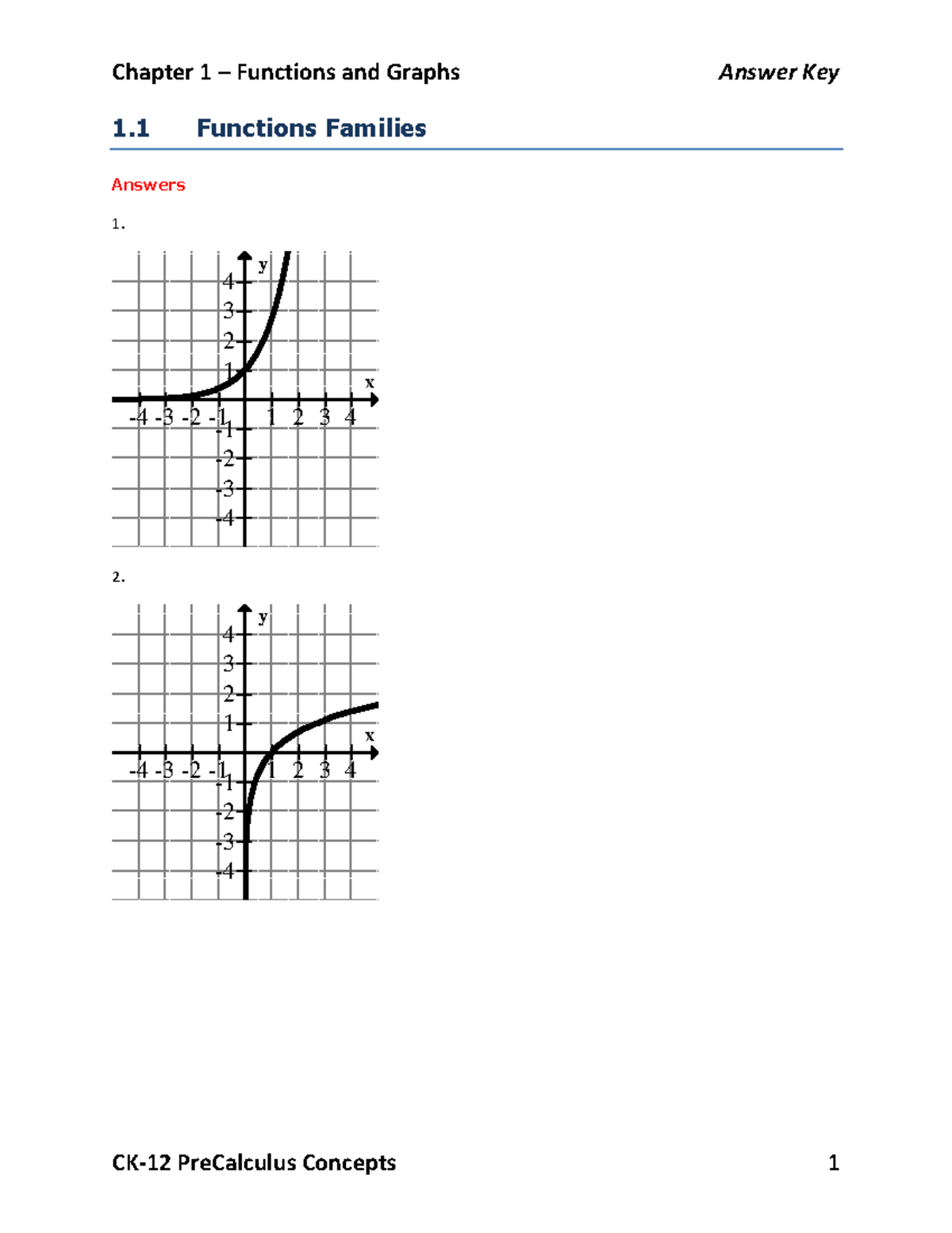 Answer Key CK-12 Chapter 01 Pre Calculus Concepts - 1 Functions Families Answers 1. -4 -3 -2 -1 ...