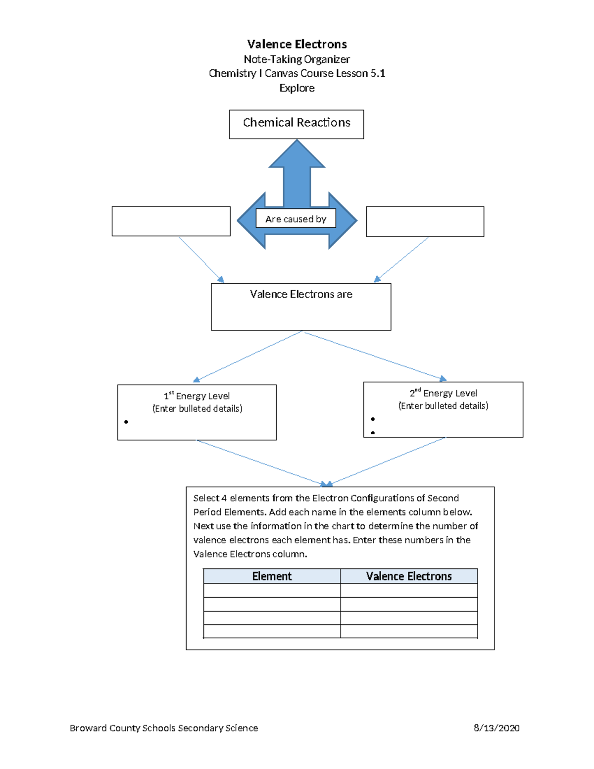 Valence Electrons Note-taking organizer Explore - Valence Electrons ...