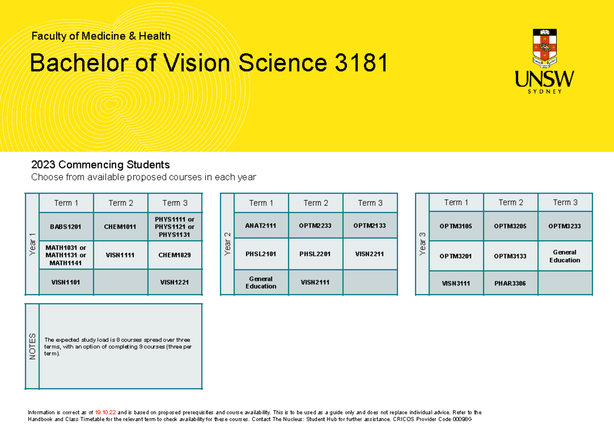 3181 Bachelor of Vision Science 2023 - Bachelor of Vision Science 3181 ...