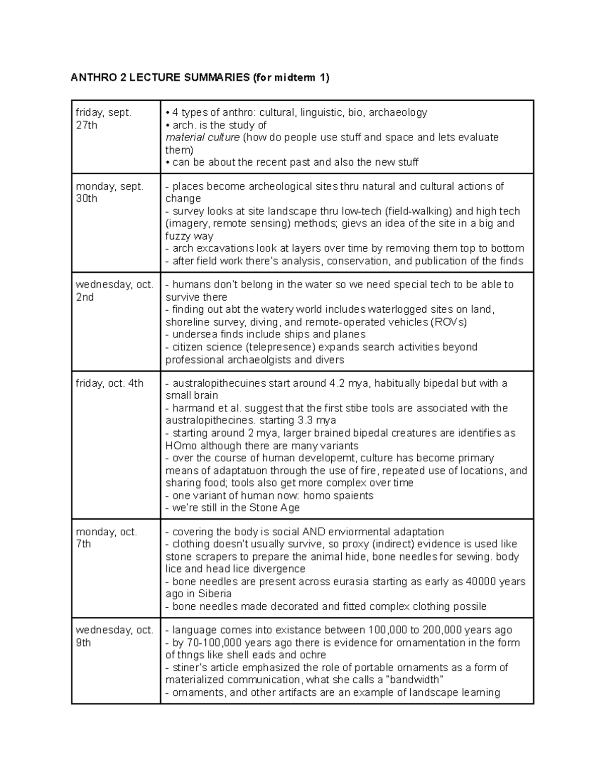 Anthro 2 Lecture Summaries (for midterm 1) - ANTHRO 2 LECTURE SUMMARIES (for midterm 1) friday ...
