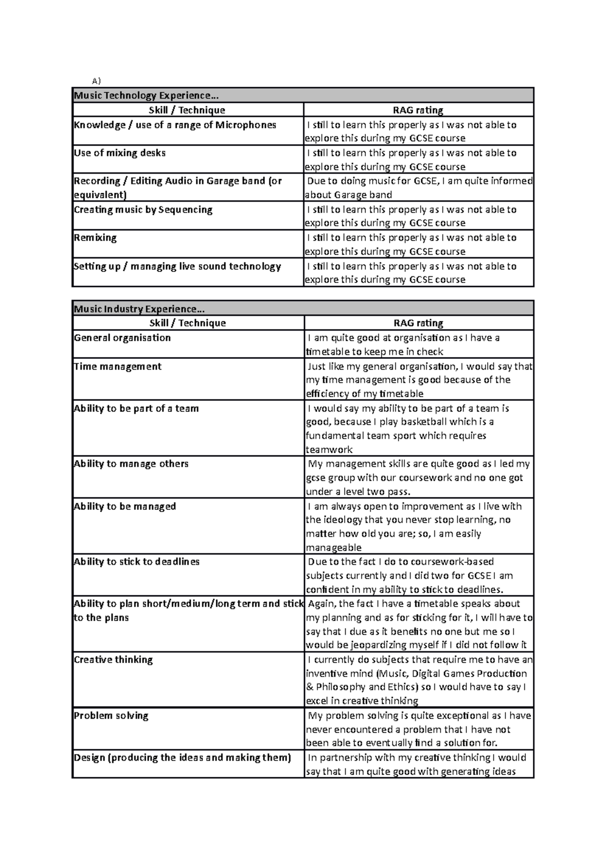 Music Technology Experience - .. Skill / Technique RAG rating Knowledge / use of a range of ...