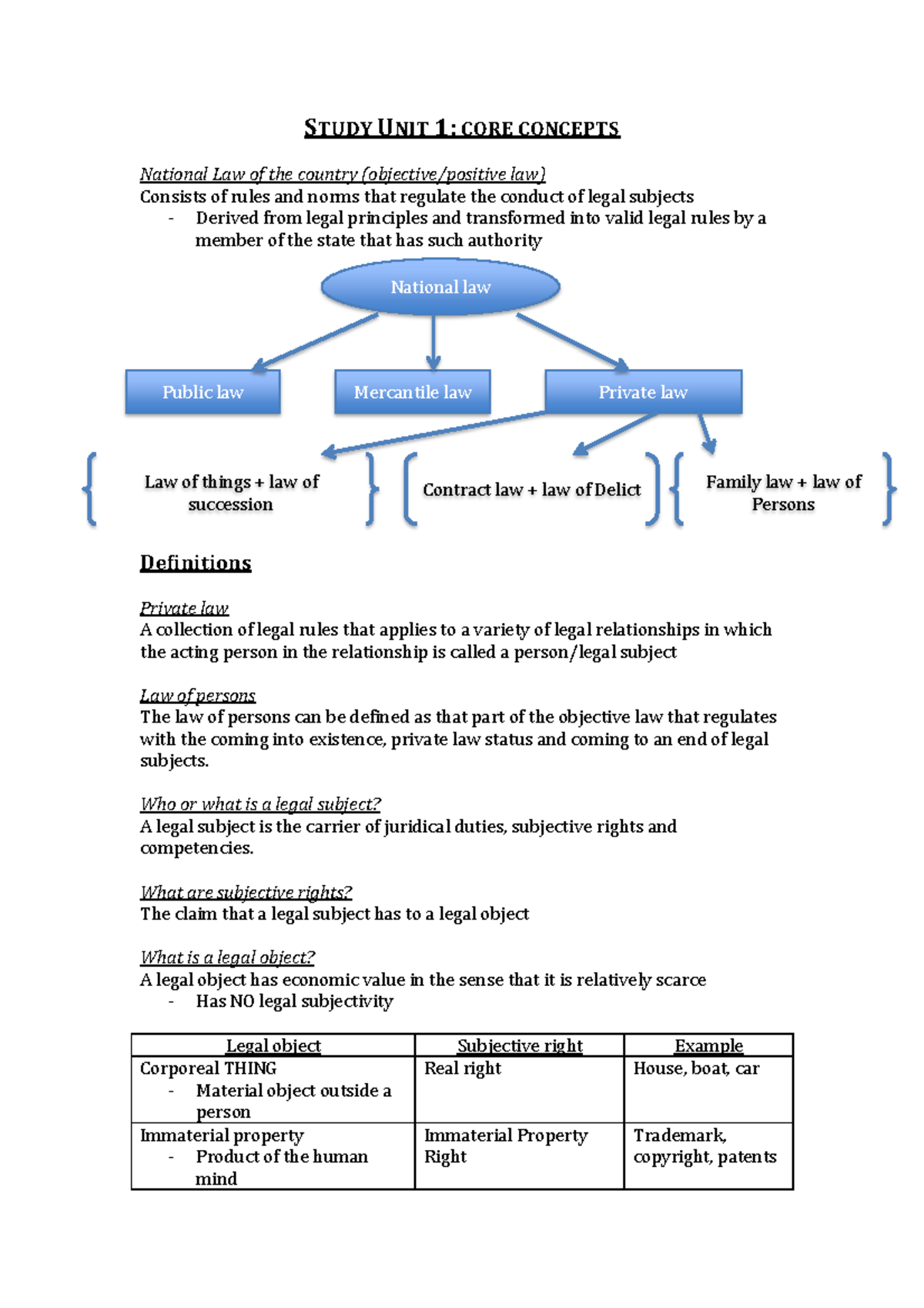 Private law 171: Law of Persons - STUDY UNIT 1: CORE CONCEPTS National ...