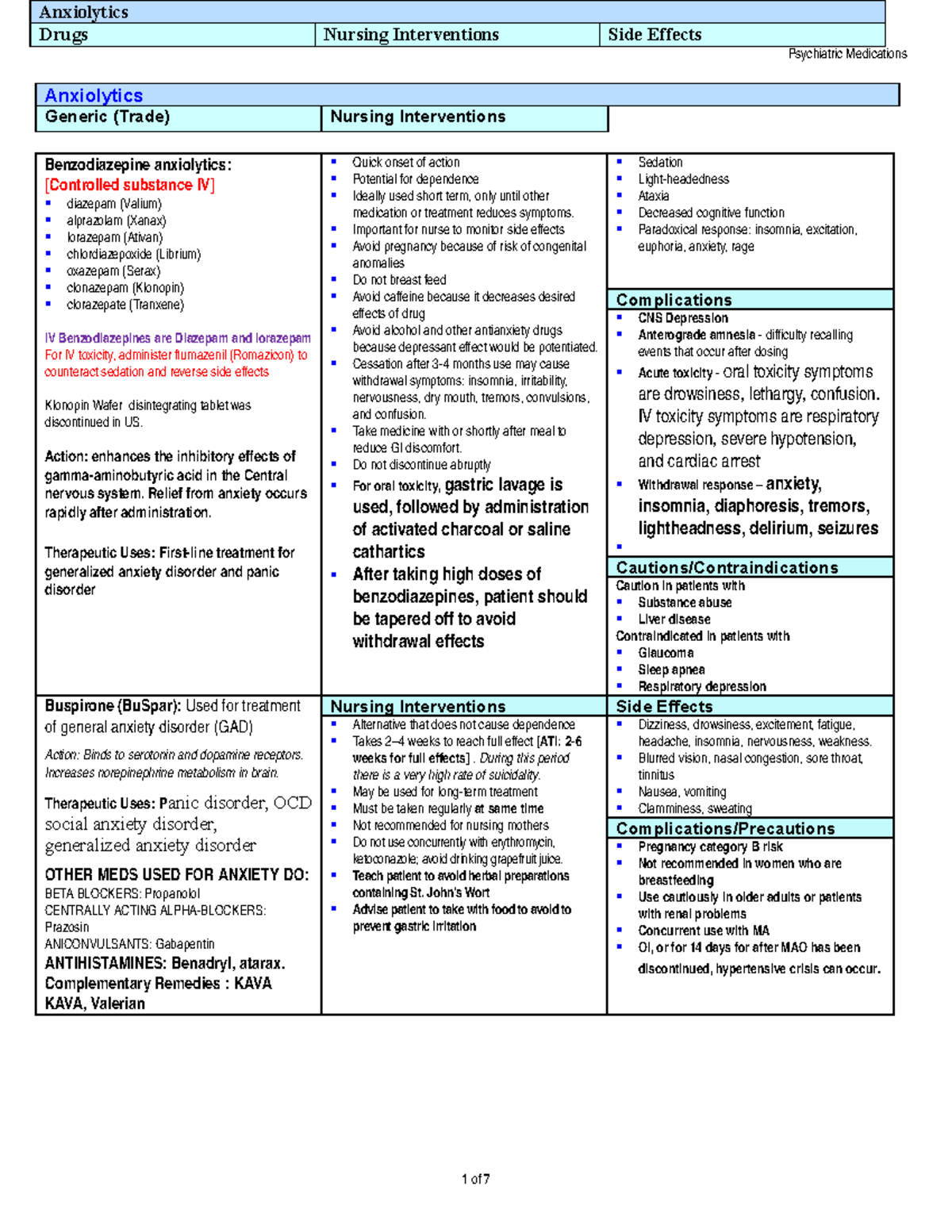 Psych MEDS Updated 2021 - Psychiatric Medications Anxiolytics Generic ...