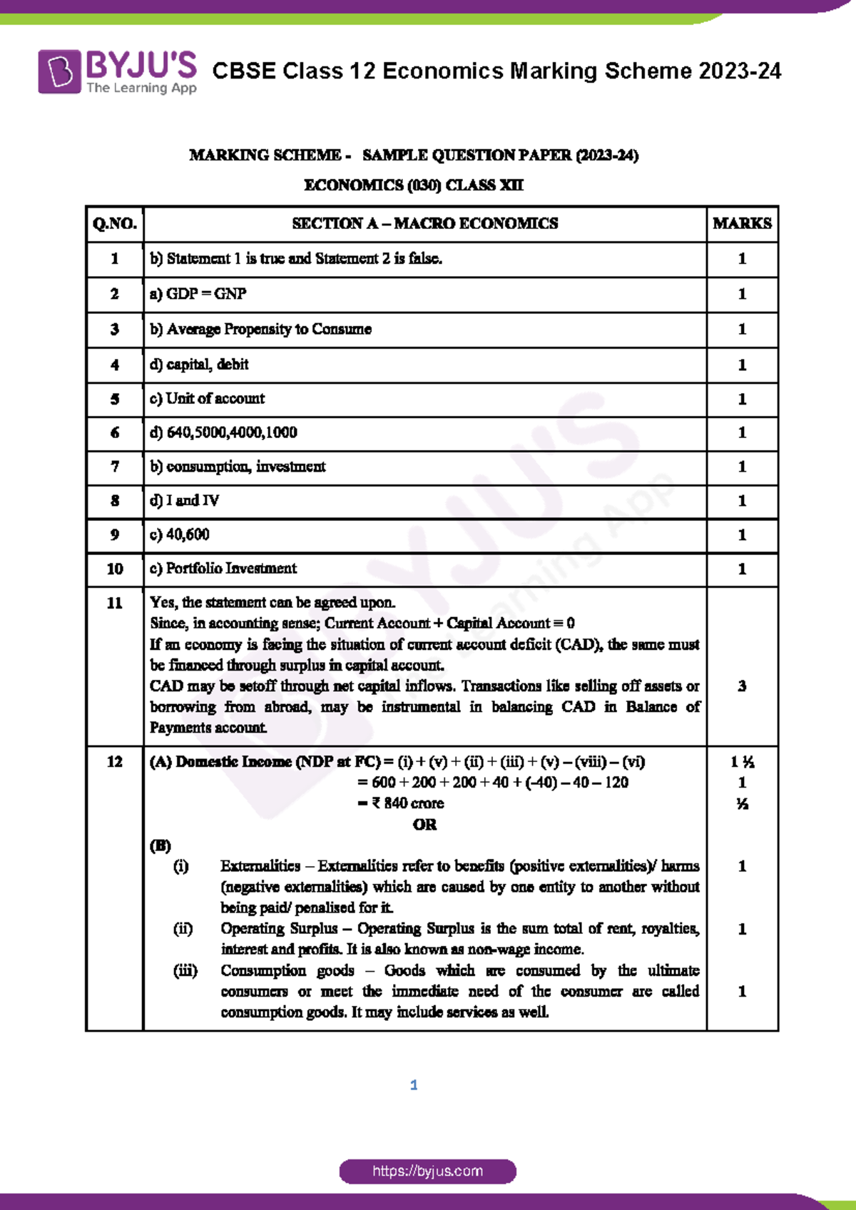 CBSE Class 12 Economics Marking Scheme 2023 24 - CBSE Class 12 ...