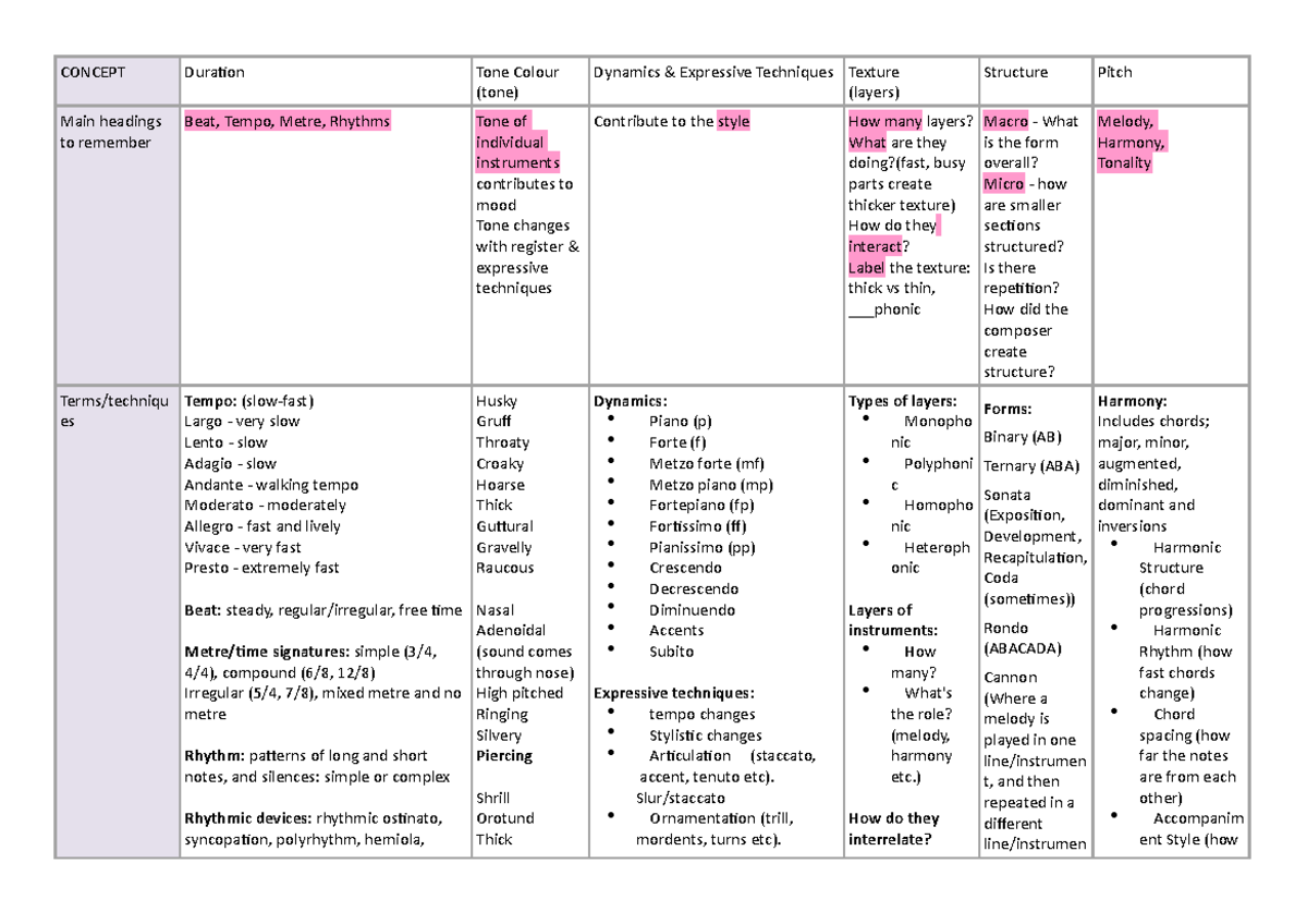 Concepts of music- study notes - Caulfield GS - Studocu
