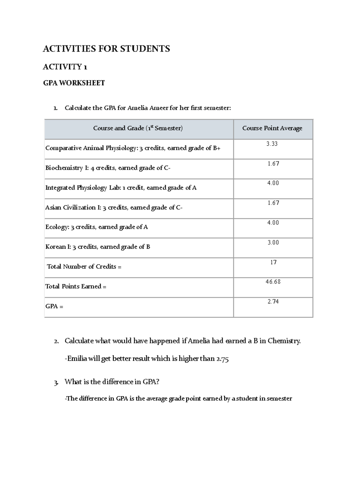 Calculate CGPA Activity 1 - ACTIVITIES FOR STUDENTS ACTIVITY 1 GPA ...