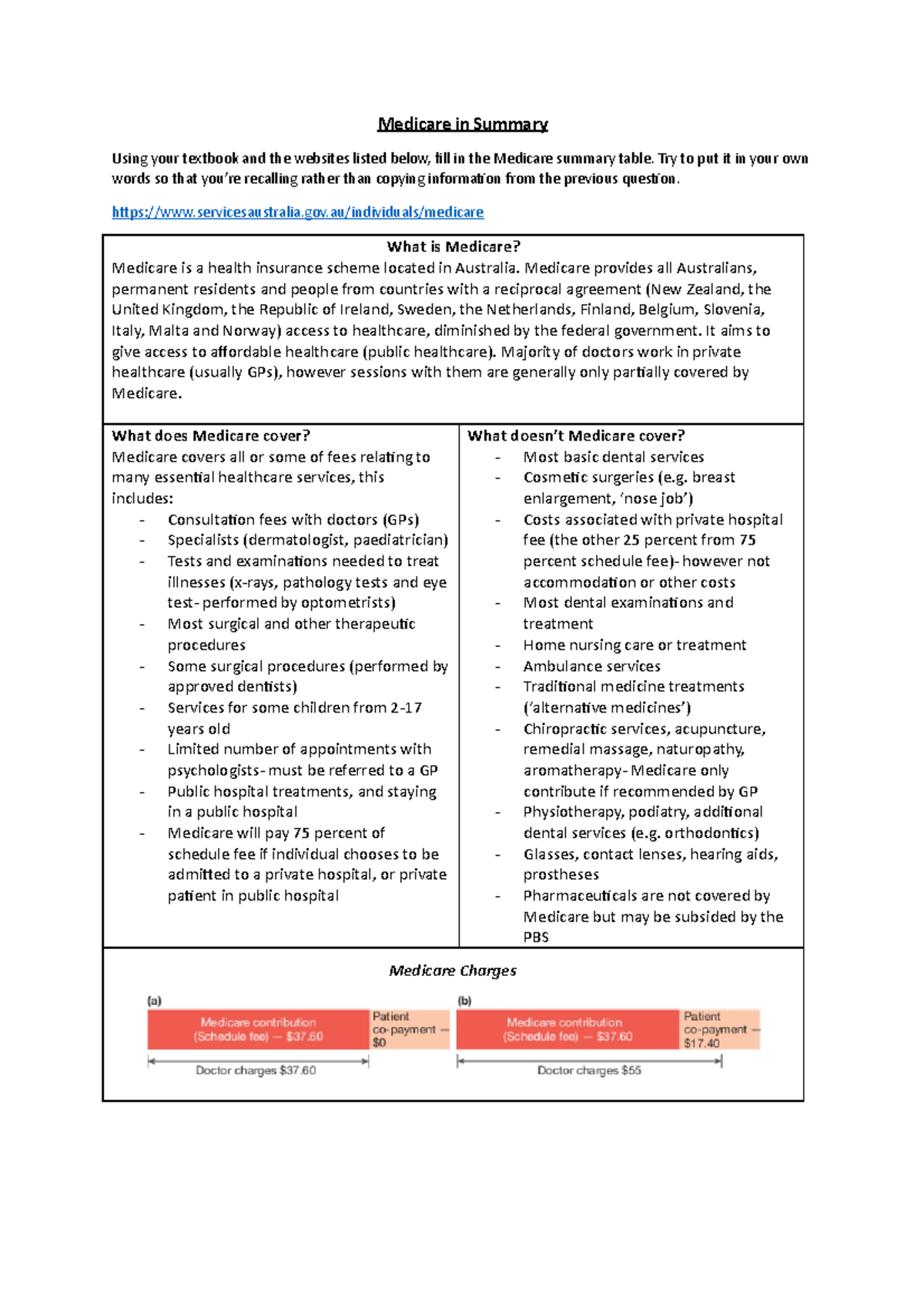 Medicare in Summary- HHD notes - EDF2020 - Monash - Studocu