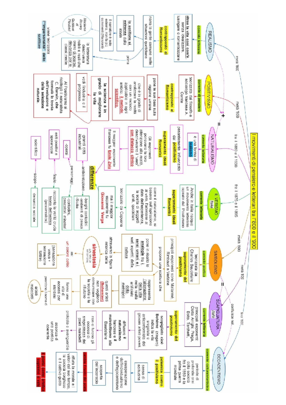 Svevo e pirandello e schema - Italiano - Studocu