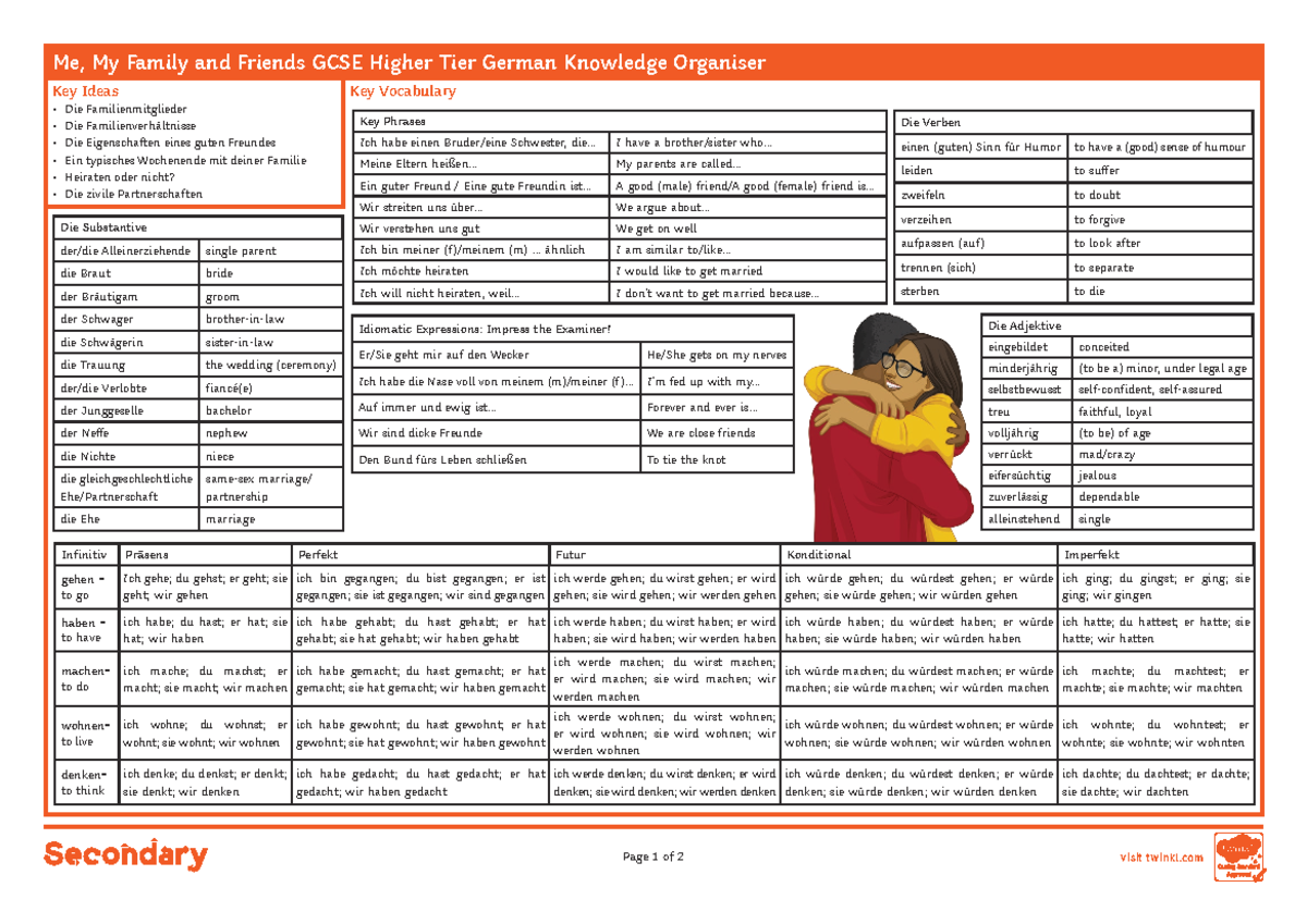 1-me-my-family-and-friends-higher-tier-german-knowledge-organiser ...