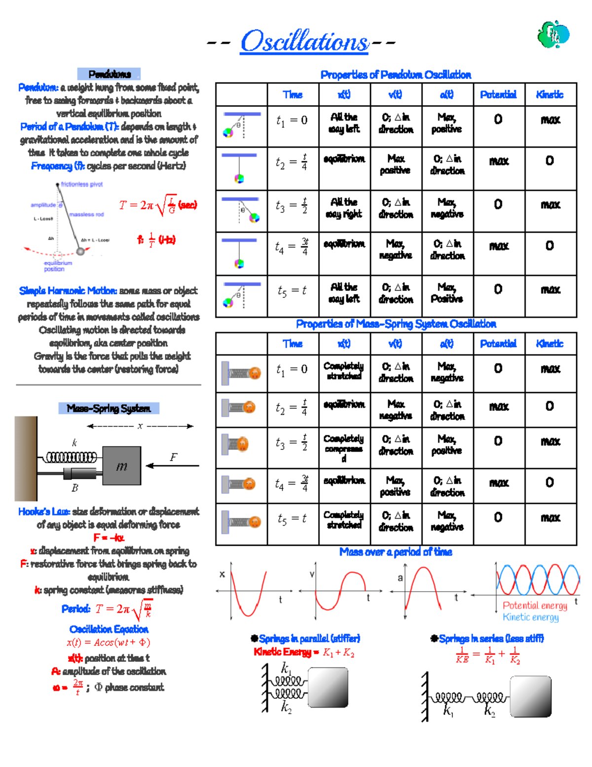8 - Learn the fundamental principles of physics - oscillations ...