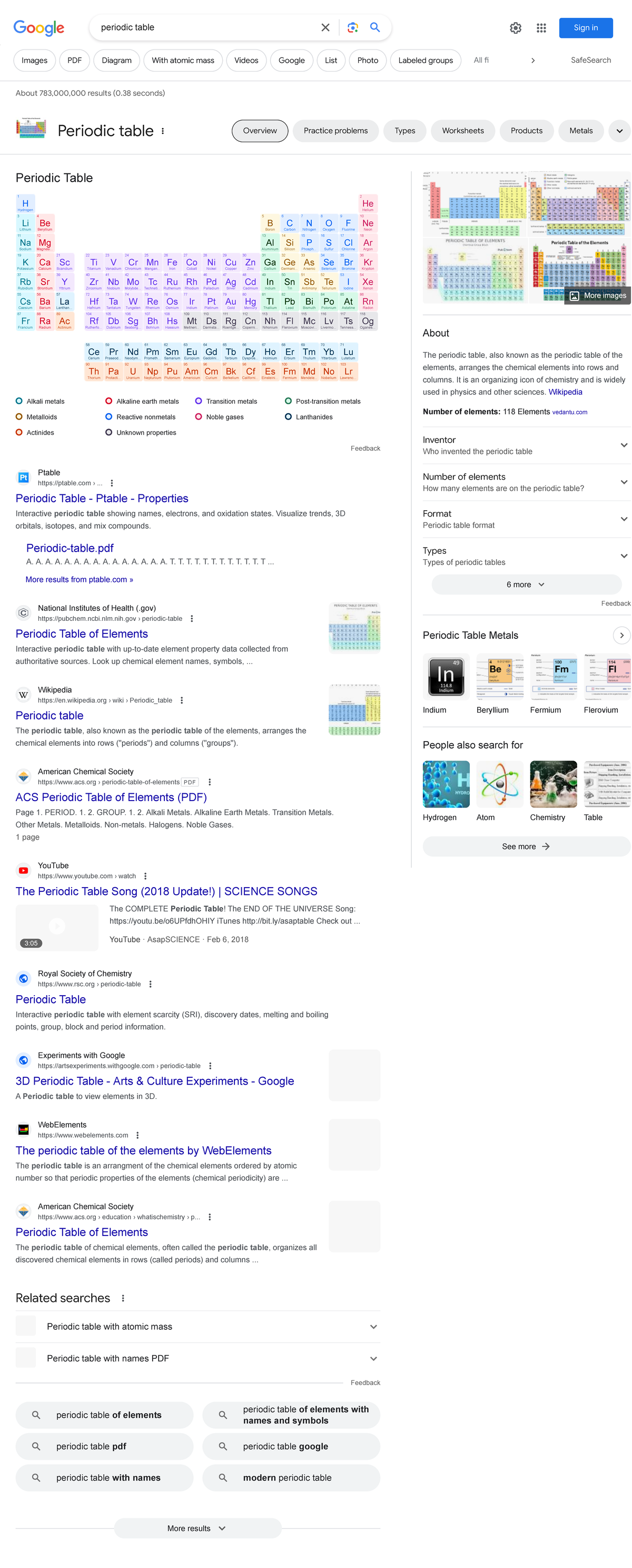 Periodic table - Google Search - Images PDF Diagram With atomic mass ...