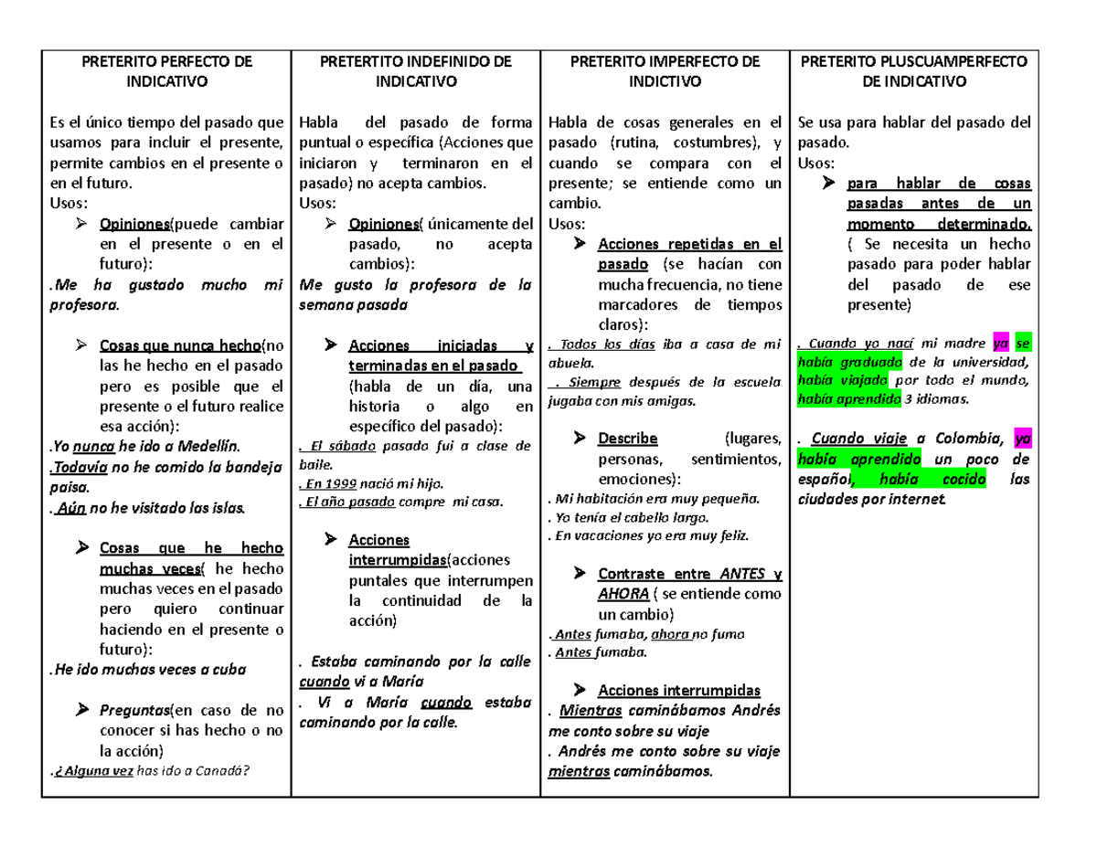 Contraste de pasads ana maria - PRETERITO PERFECTO DE INDICATIVO Es el ...