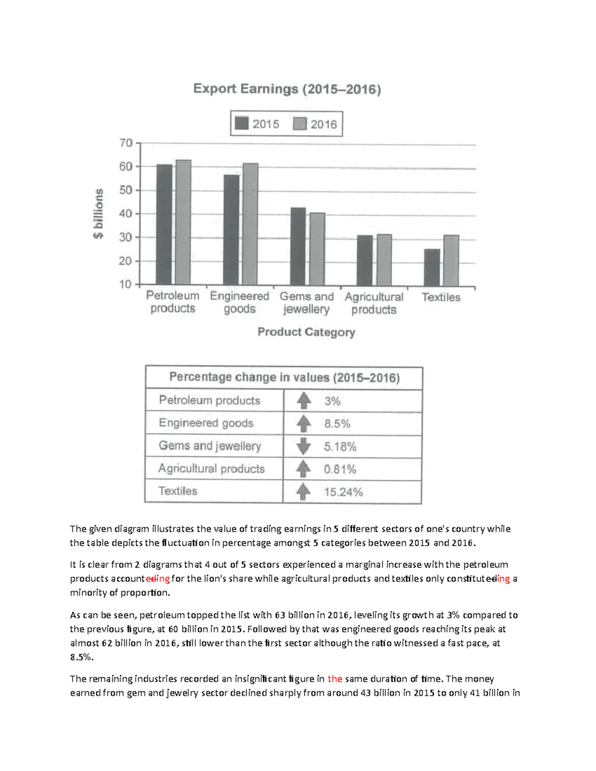 The given diagram illustrates the value of trading earnings in 5 ...