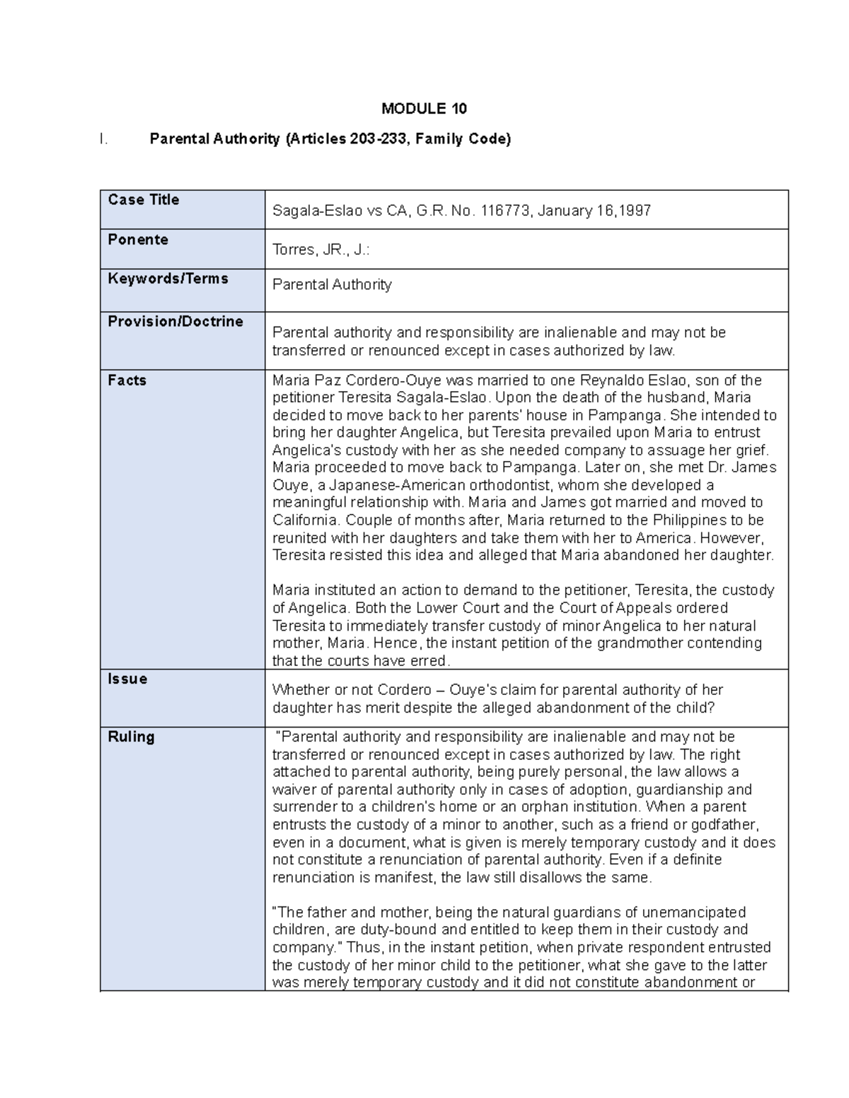 Sagala-Eslao vs CA - MODULE 10 I. Parental Authority (Articles 203-233 ...