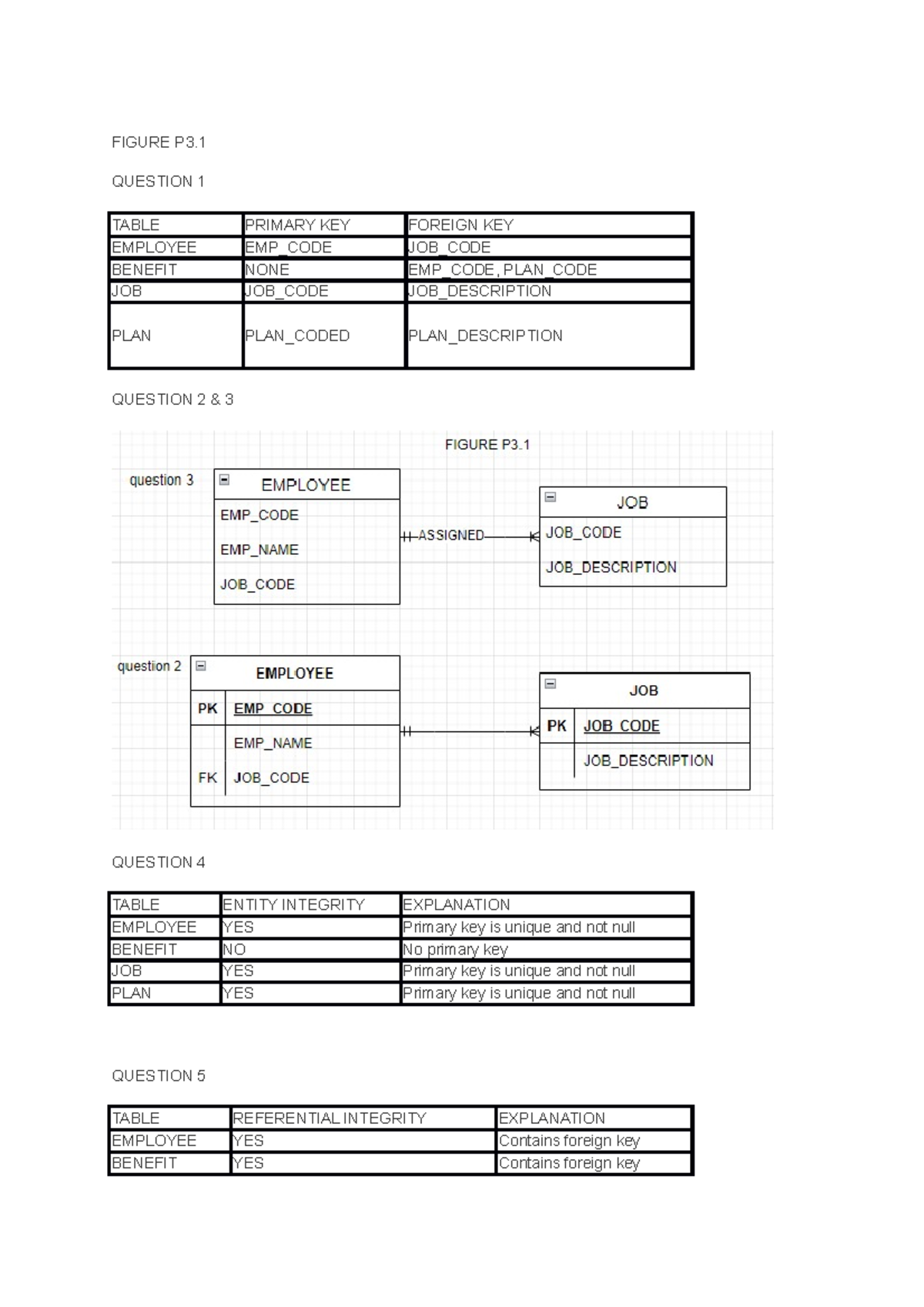 Tutorial 1 First chapter of the course - FIGURE P3. QUESTION 1 TABLE ...