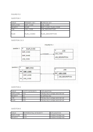 Ict450 er tutorial question - ICT450 – DATABASE DESSIGN AND DEVELOPMENT Tutorial – Chapter 4@ERD ...
